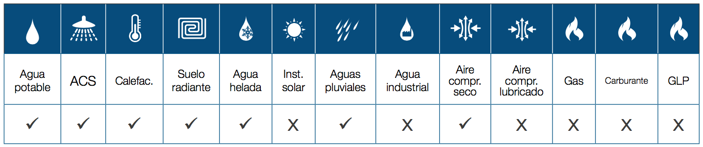 Accesorios Pexy | STH